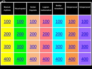 Minute to win it jeopardy | PPSX