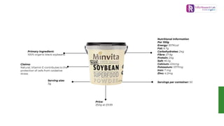 classification of nutraceuticals | PPT