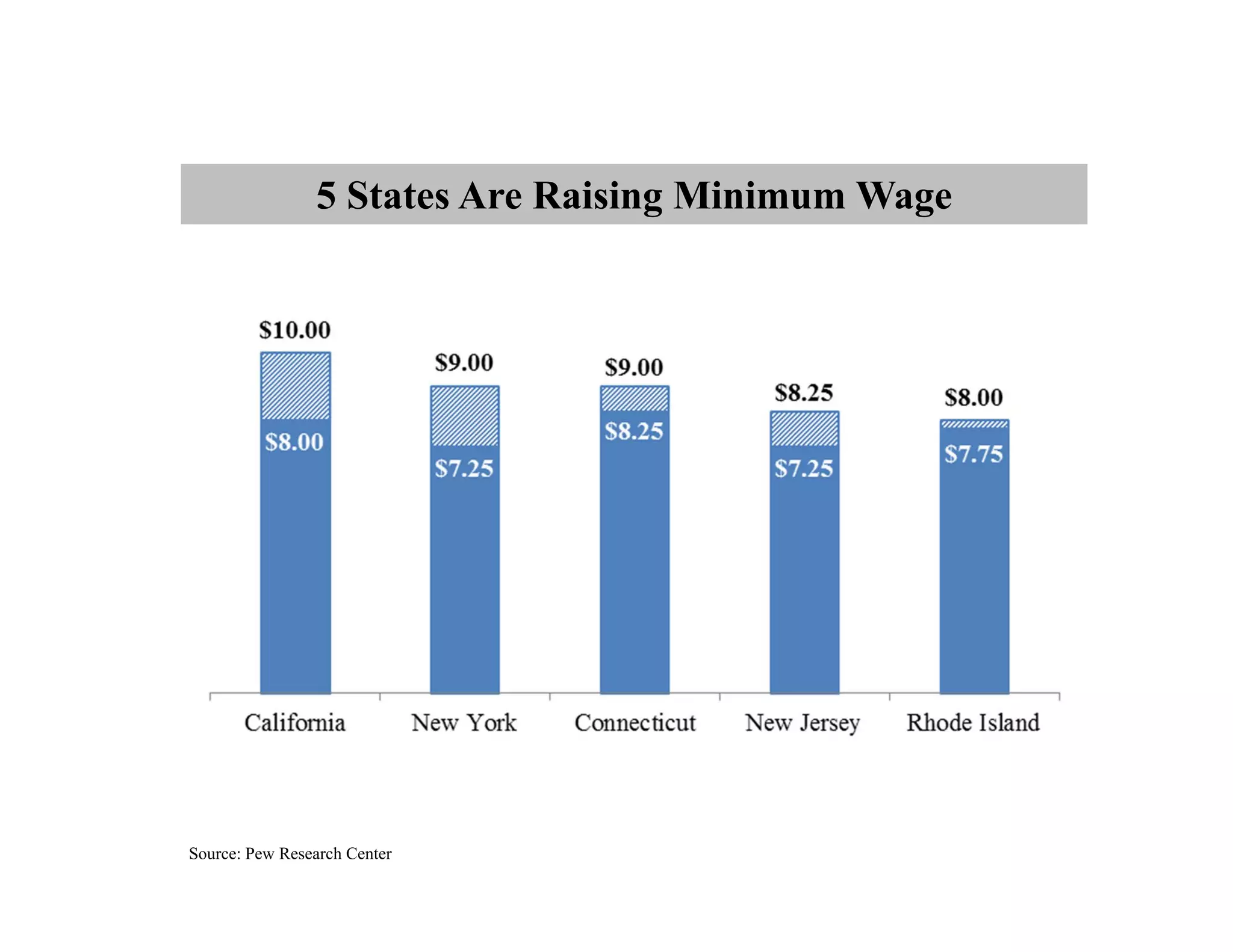 Min wage | PPT