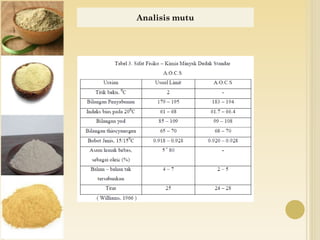 Minyak bekatul (ricebran oil) | PPT