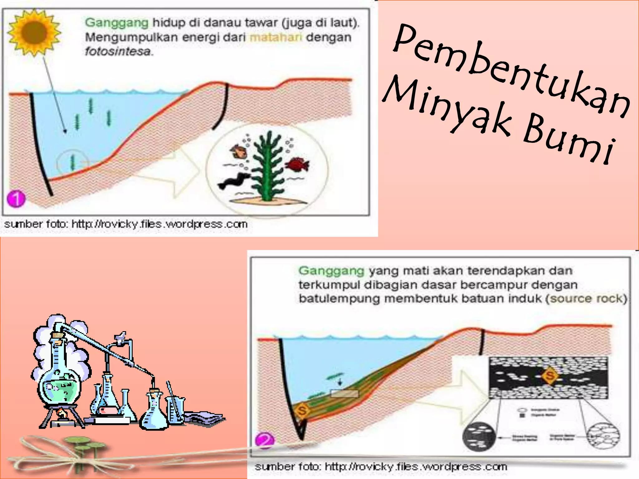 Minyak bumi (ppt. show) | PPSX