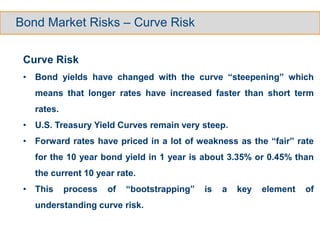 FIRC Fixed Inocme, Rates, and Credit | PPT