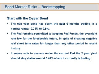 FIRC Fixed Inocme, Rates, and Credit | PPT