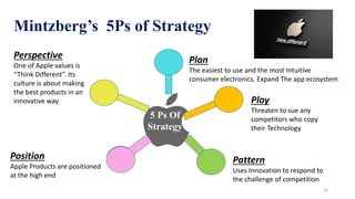 Mintzberg 5 Ps of strategy | PPTX