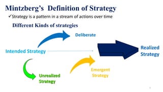 Mintzberg 5 Ps of strategy | PPTX