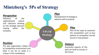 Demystifying Strategy: Exploring Mintzberg's Theory Of, 47% OFF