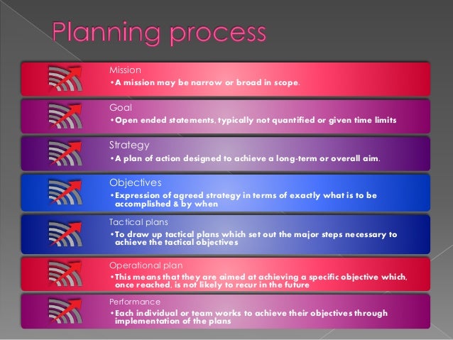 Organisational Direction : Planning process