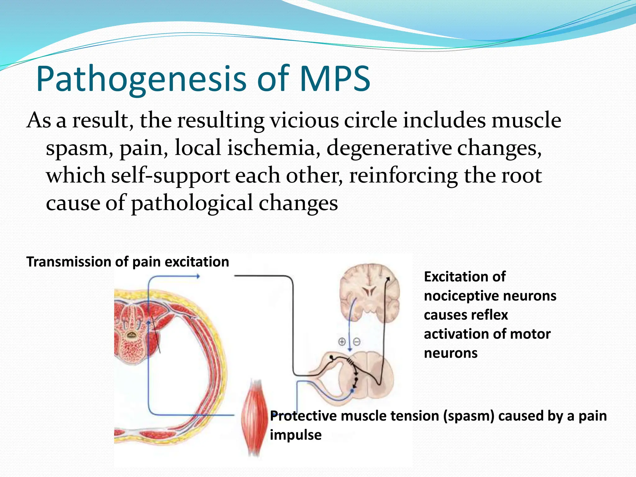 myofascial pain syndrome ENG pptttt.pptx