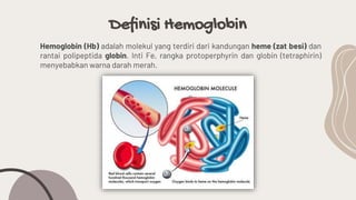 MIOGLOBIN HEMOGLOBIN- KELOMPOK 2.pptx