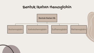 MIOGLOBIN HEMOGLOBIN- KELOMPOK 2.pptx