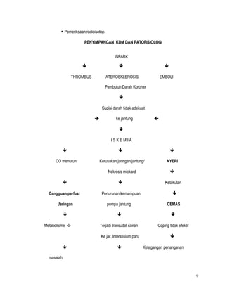 Miokard infark | PDF
