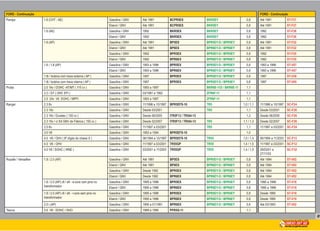 CATALOGO DE APLICAÇÃO VELAS NGK | PDF