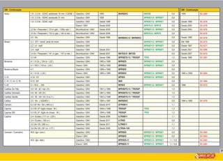CATALOGO DE APLICAÇÃO VELAS NGK | PDF