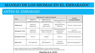 Miomas uterinos y el embarazo | PPTX