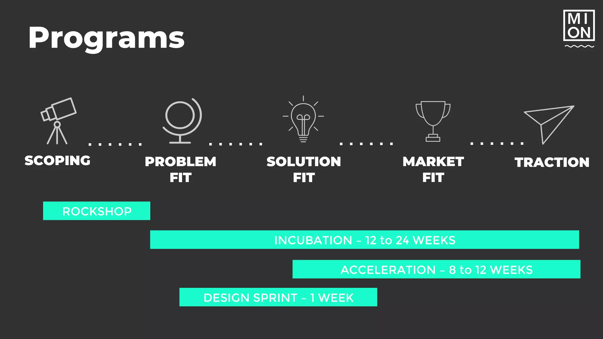 Mion Innovation Programs | PPT