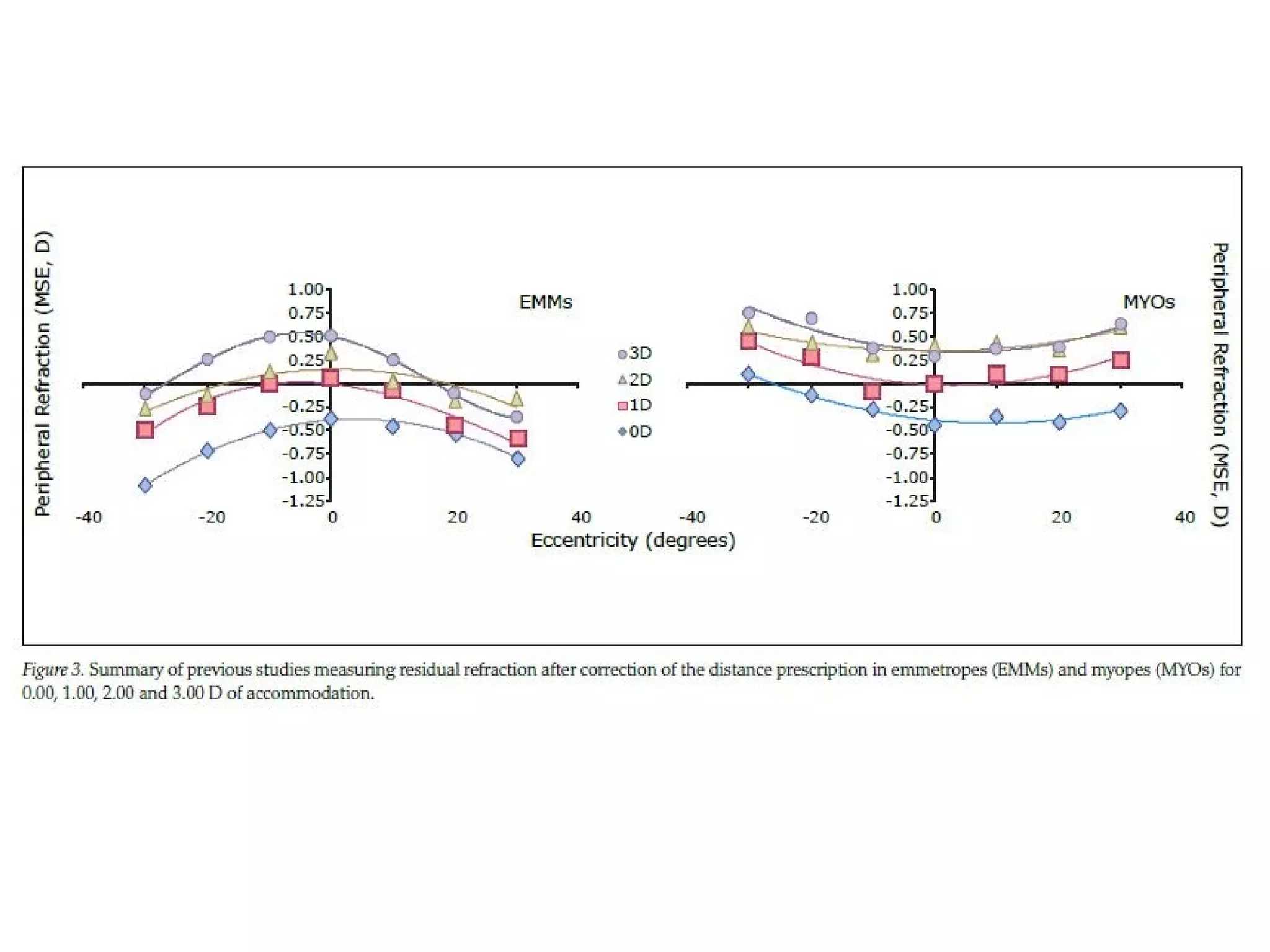 Miopijas kontrole | PPT