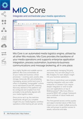 Mio product suite | PDF