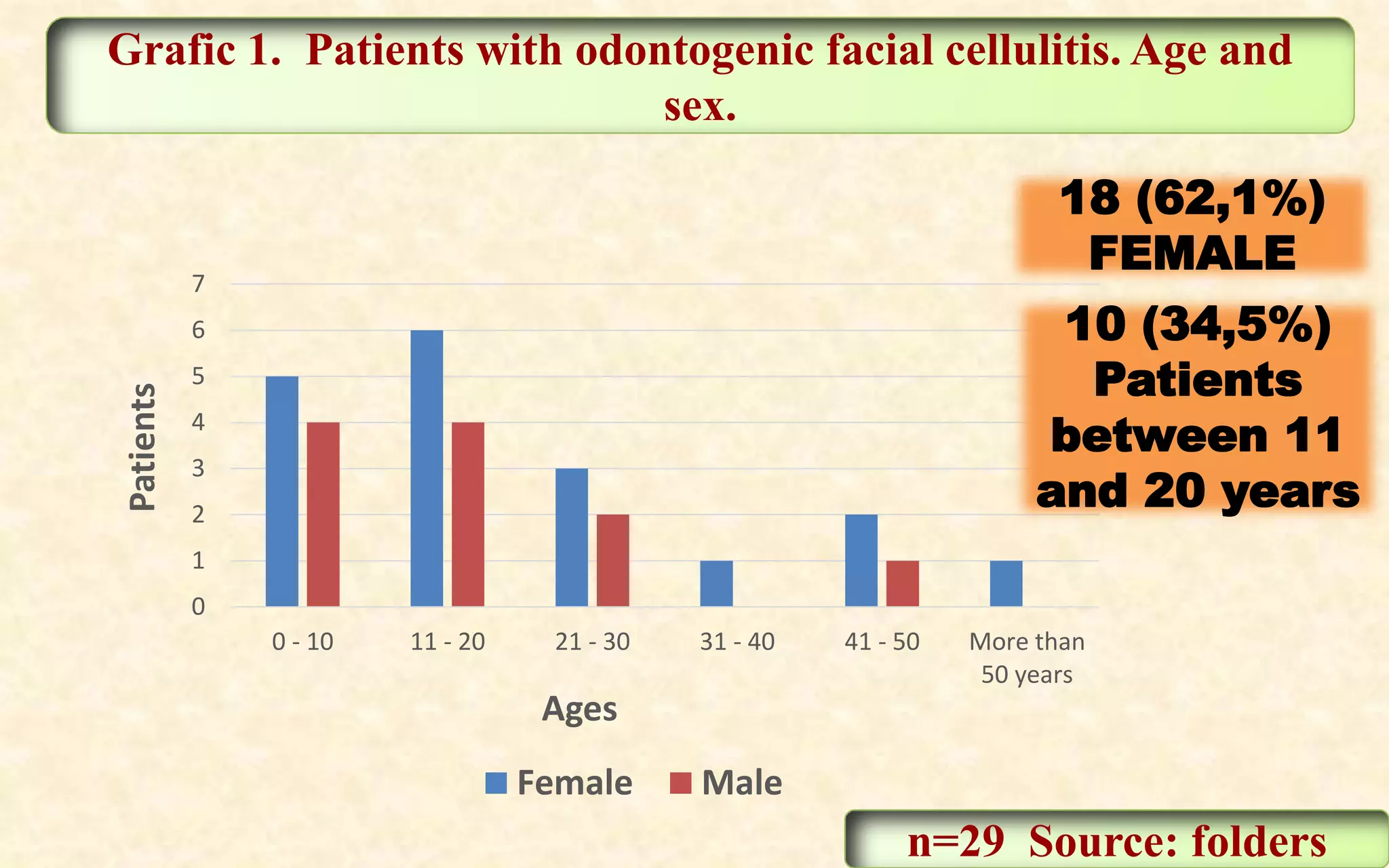 Odontogenic facial cellulitis. Management | PPTX