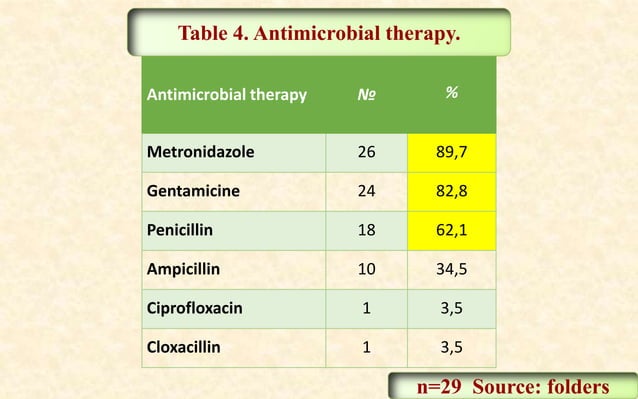 Odontogenic facial cellulitis. Management | PPTX