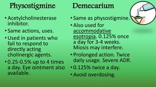 Miotics and mydriatics | PPTX
