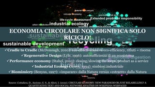 Innovation for the Circular Economy: insights from new business models ...