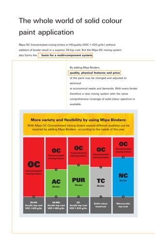 Mipa OC System | PDF