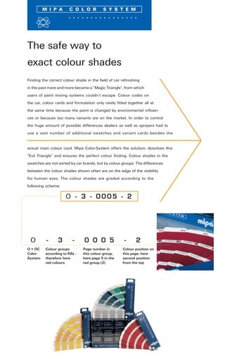 Mipa OC System | PDF