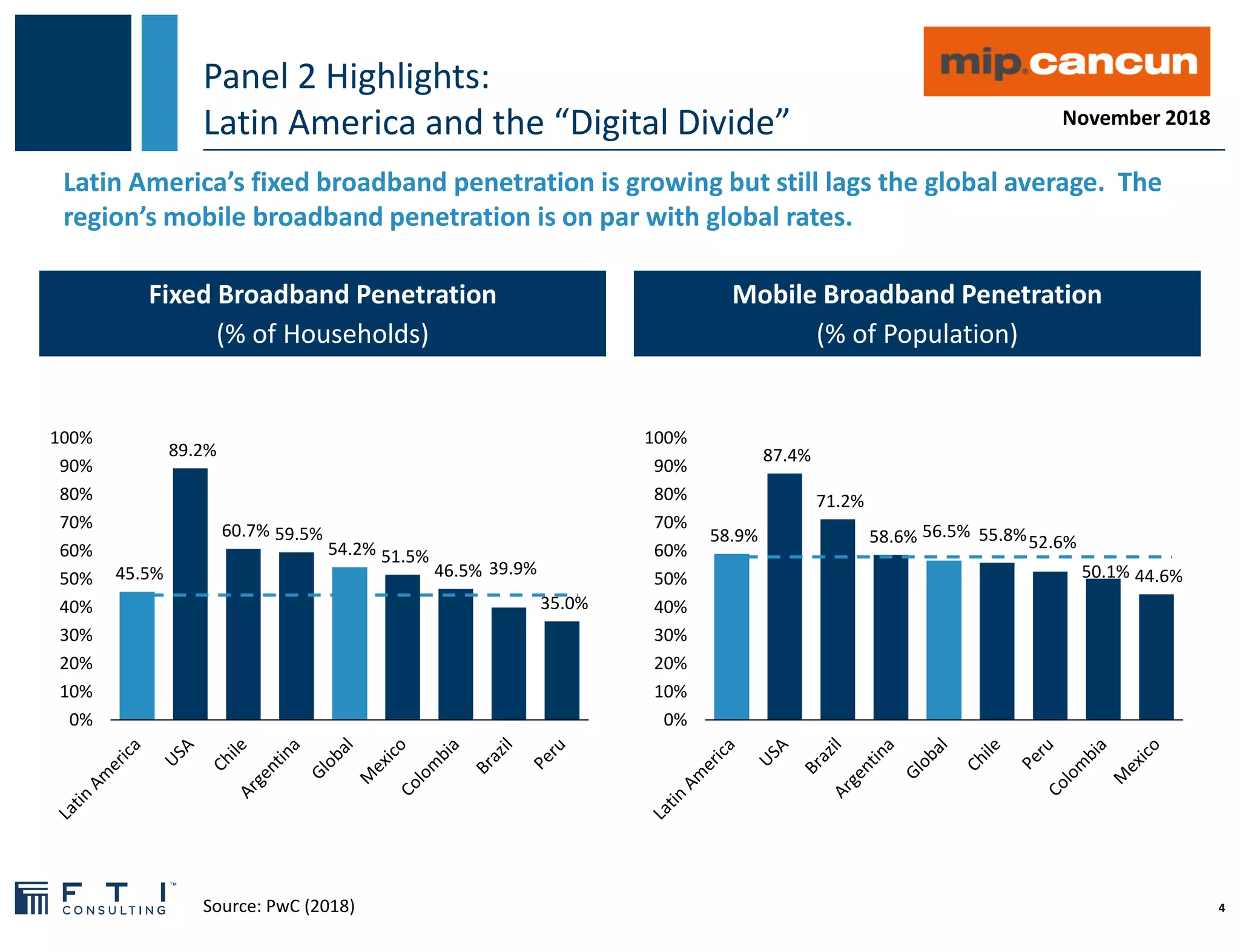 Mip Cancun Panel Recap | PPT