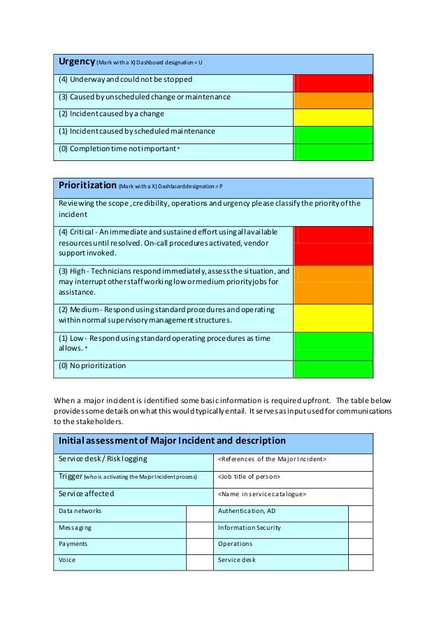 Major incident classification tool