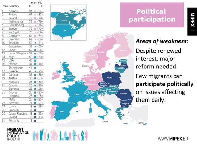 MIPEX III Web Key Findings | PPT