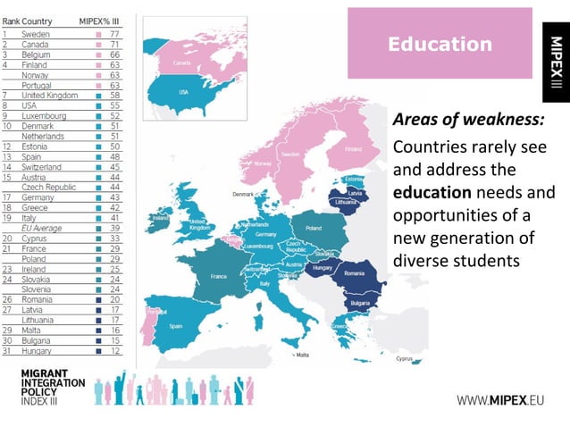 MIPEX III Web Key Findings | PPT