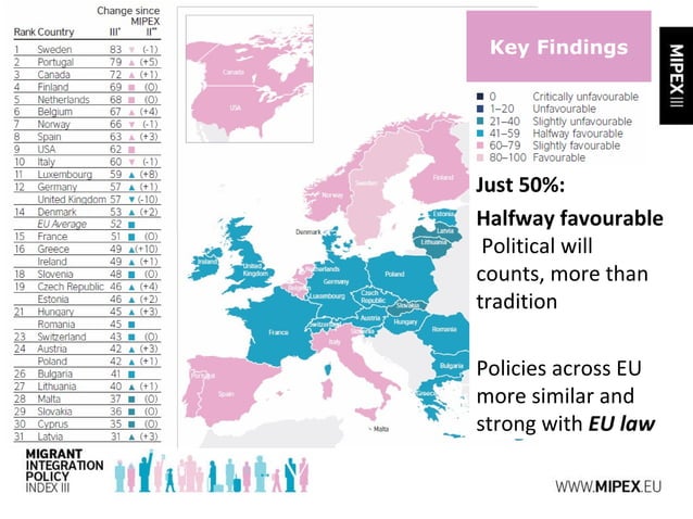 MIPEX III Web Key Findings | PPT
