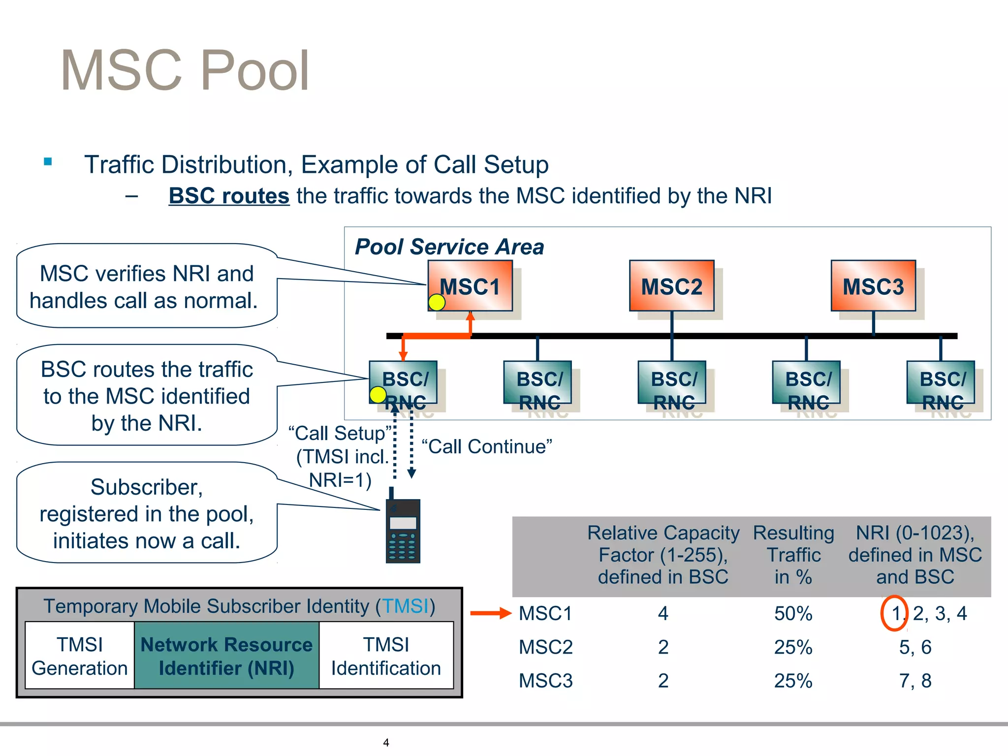 Mip generic slides | PPT