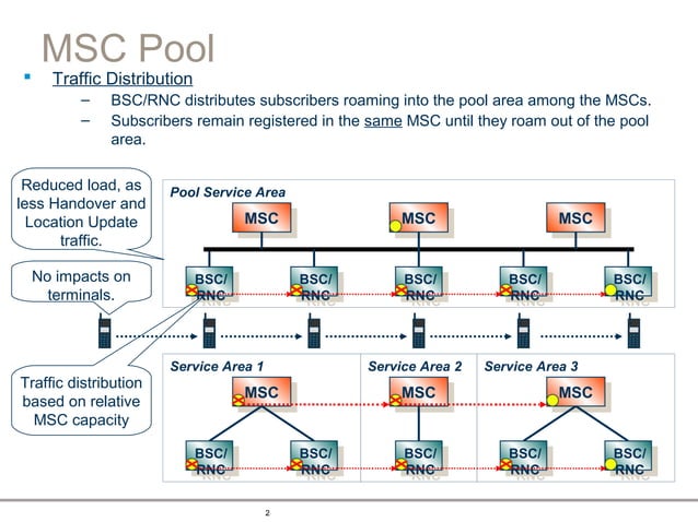 Mip generic slides | PPT