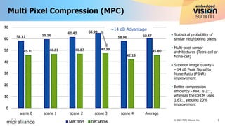 MIPI-CSI-2-Features-Efficent-Vision-Systems-Embedded-Vision-Summit-2023.pdf