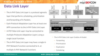 MIPI DevCon 2020 | MIPI A-PHY: Laying the Groundwork for MIPI’s ...