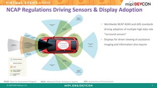 MIPI DevCon 2020 | MIPI A-PHY: Laying the Groundwork for MIPI’s ...