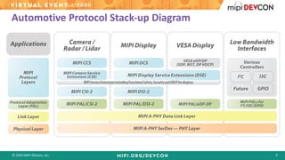 MIPI DevCon 2020 | MIPI A-PHY: Laying the Groundwork for MIPI’s ...