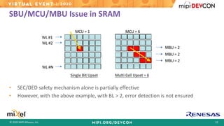 MIPI DevCon 2020 | High Speed MIPI CSI-2 Interface Meeting Automotive ...