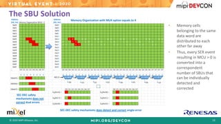 MIPI DevCon 2020 | High Speed MIPI CSI-2 Interface Meeting Automotive ...