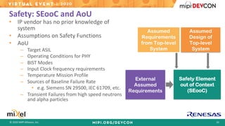 MIPI DevCon 2020 | High Speed MIPI CSI-2 Interface Meeting Automotive ...