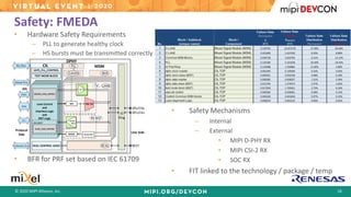 MIPI DevCon 2020 | High Speed MIPI CSI-2 Interface Meeting Automotive ...