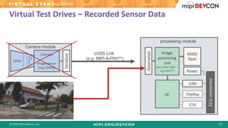 MIPI DevCon 2020 | MIPI DevCon 2020 | How MIPI Interfaces Solve ...