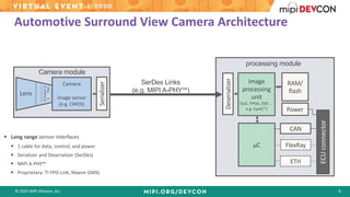 MIPI DevCon 2020 | MIPI DevCon 2020 | How MIPI Interfaces Solve ...