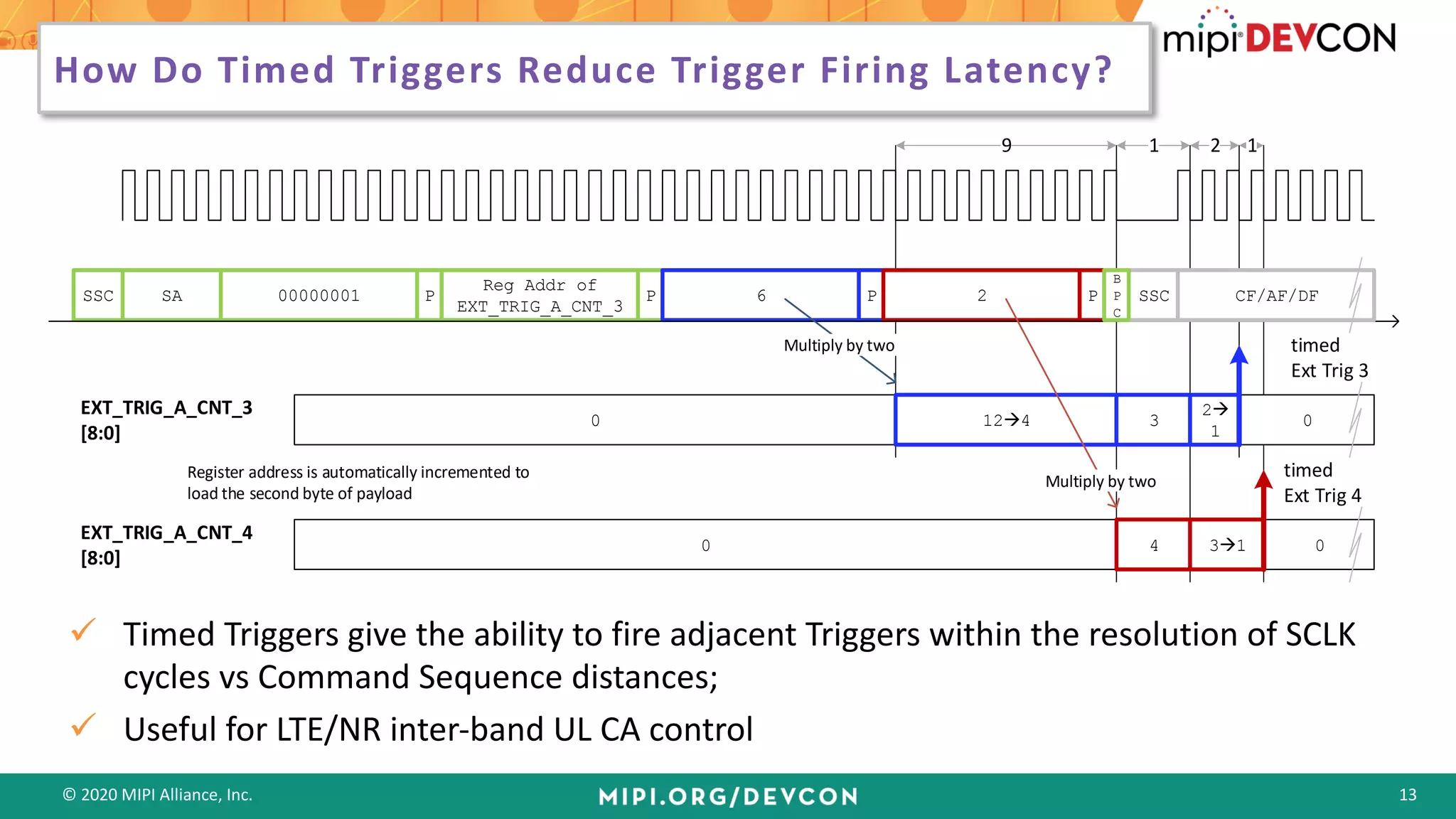 MIPI DevCon 2020 | Snapshot of MIPI RFFE v3.0 from a System-Architecture Perspective | PDF