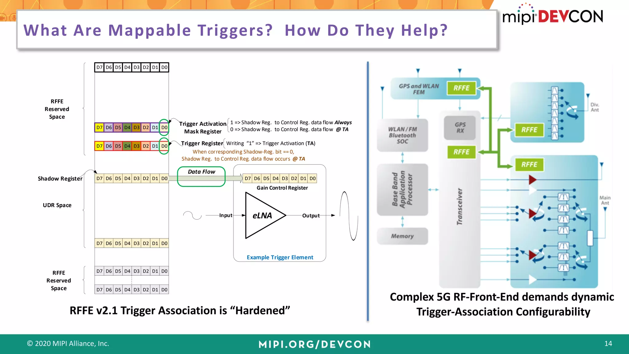 MIPI DevCon 2020 | Snapshot of MIPI RFFE v3.0 from a System ...