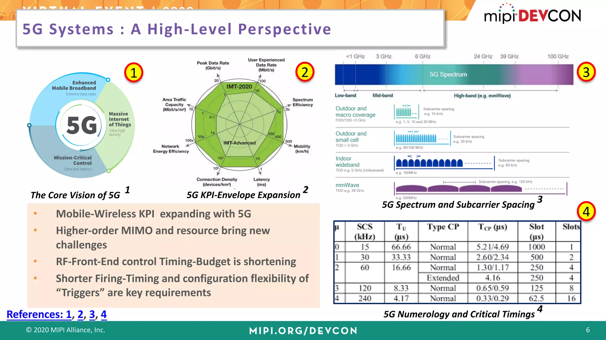 MIPI DevCon 2020 | Snapshot of MIPI RFFE v3.0 from a System ...
