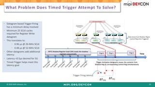 MIPI DevCon 2020 | Snapshot of MIPI RFFE v3.0 from a System-Architecture Perspective | PDF