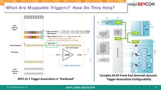 MIPI DevCon 2020 | Snapshot of MIPI RFFE v3.0 from a System-Architecture Perspective | PDF