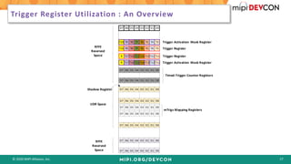 MIPI DevCon 2020 | Snapshot of MIPI RFFE v3.0 from a System ...